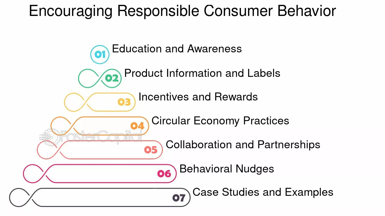 Statements to Encourage Controlled and Responsible Buying Behavior – ansso